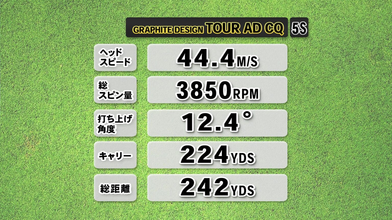 飛びの次世代モデル！グラファイトデザイン ツアーAD CQを試打評価！打つべきゴルファーとは？ | ズバババ！GOLF