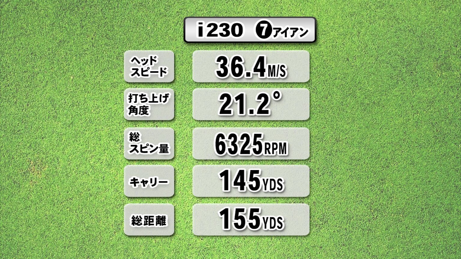 名器確定！PING i230の試打評価｜打つべきゴルファーは？ | ズバババ！GOLF
