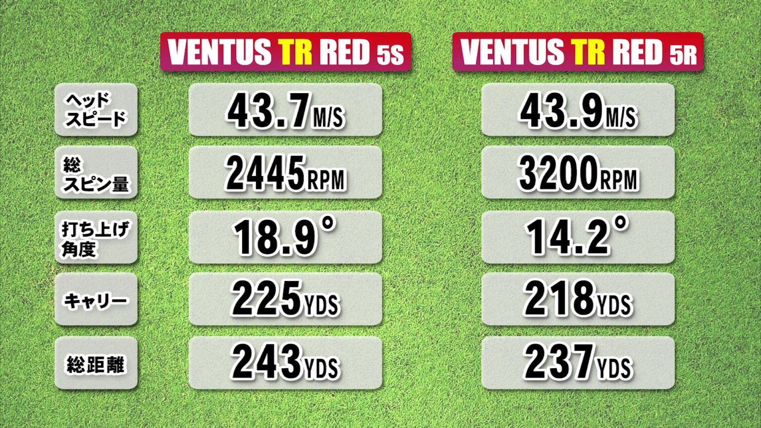 VENTUS TR REDの失敗しない選び方！推奨ヘッドスピードは？ | ズバババ！GOLF