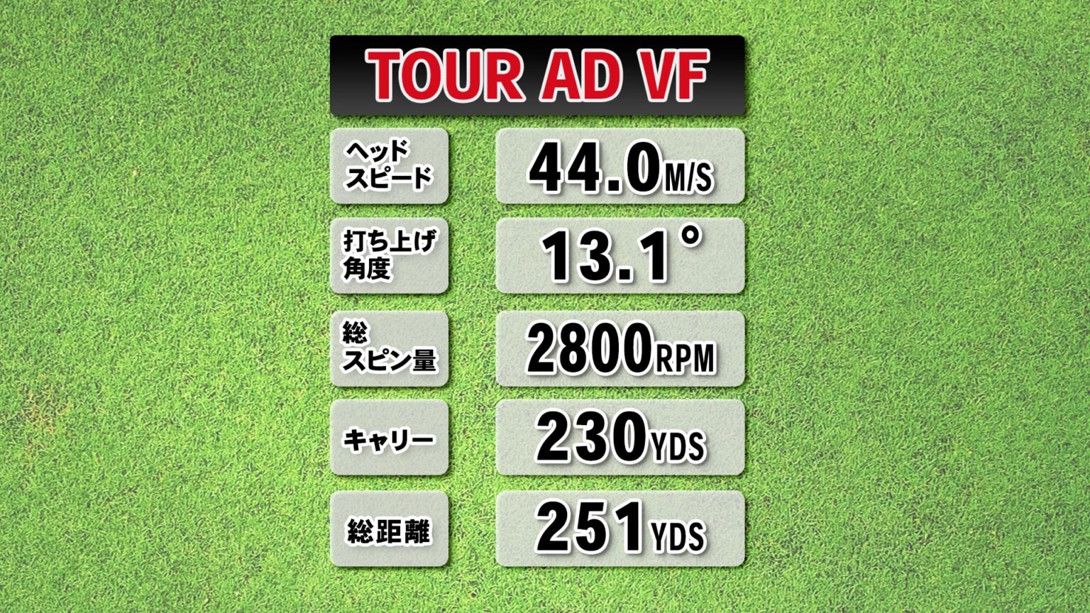 新世代元調子シャフト！ツアーAD VFを徹底解説！ | ズバババ！GOLF