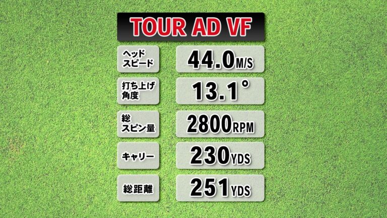 新世代元調子シャフト！ツアーAD VFを徹底解説！ | ズバババ！GOLF